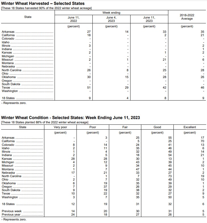 Crop Progress Report - The Andersons Trade Group