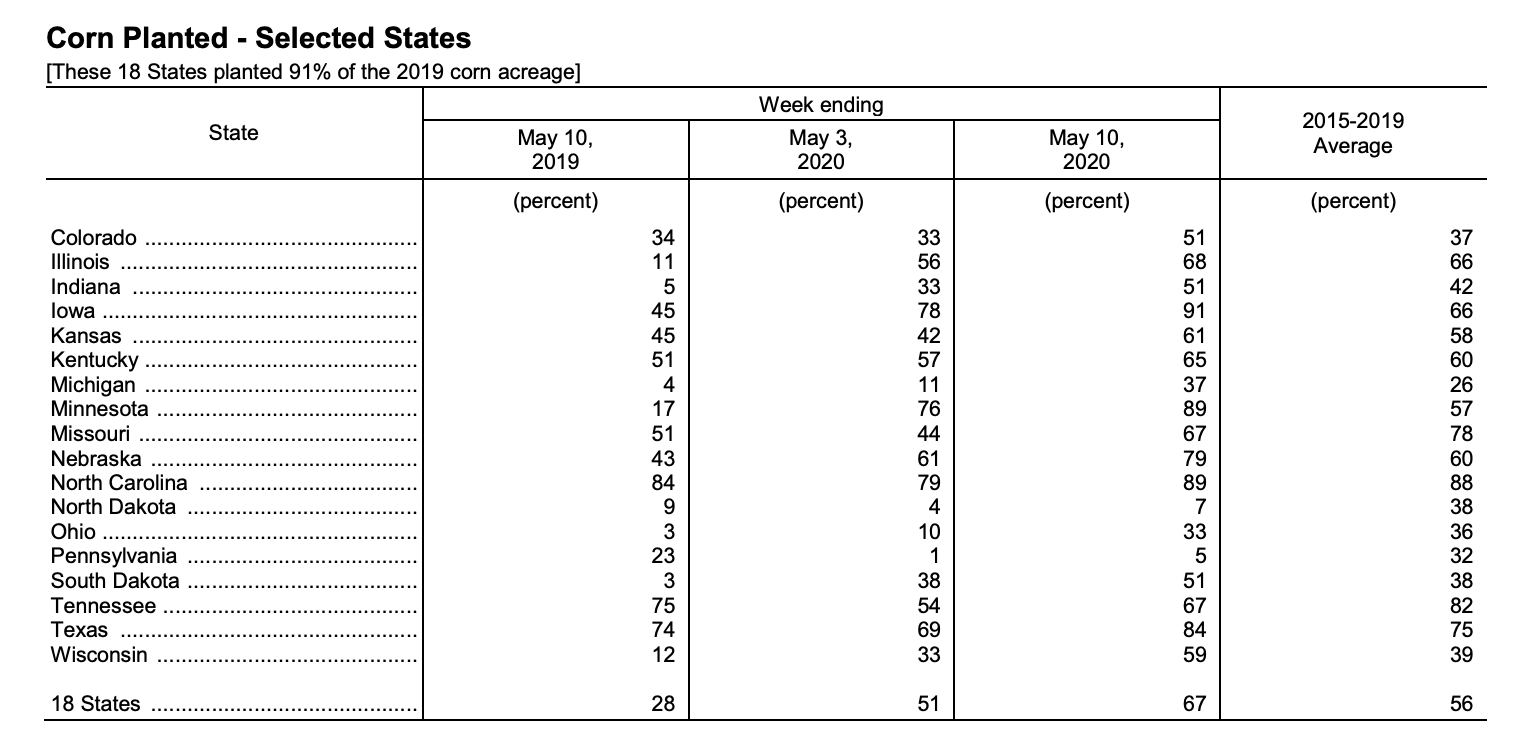 Crop Progress Report - The Andersons Trade Group