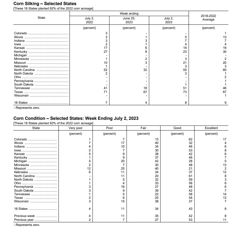 Crop Progress Report - The Andersons Trade Group