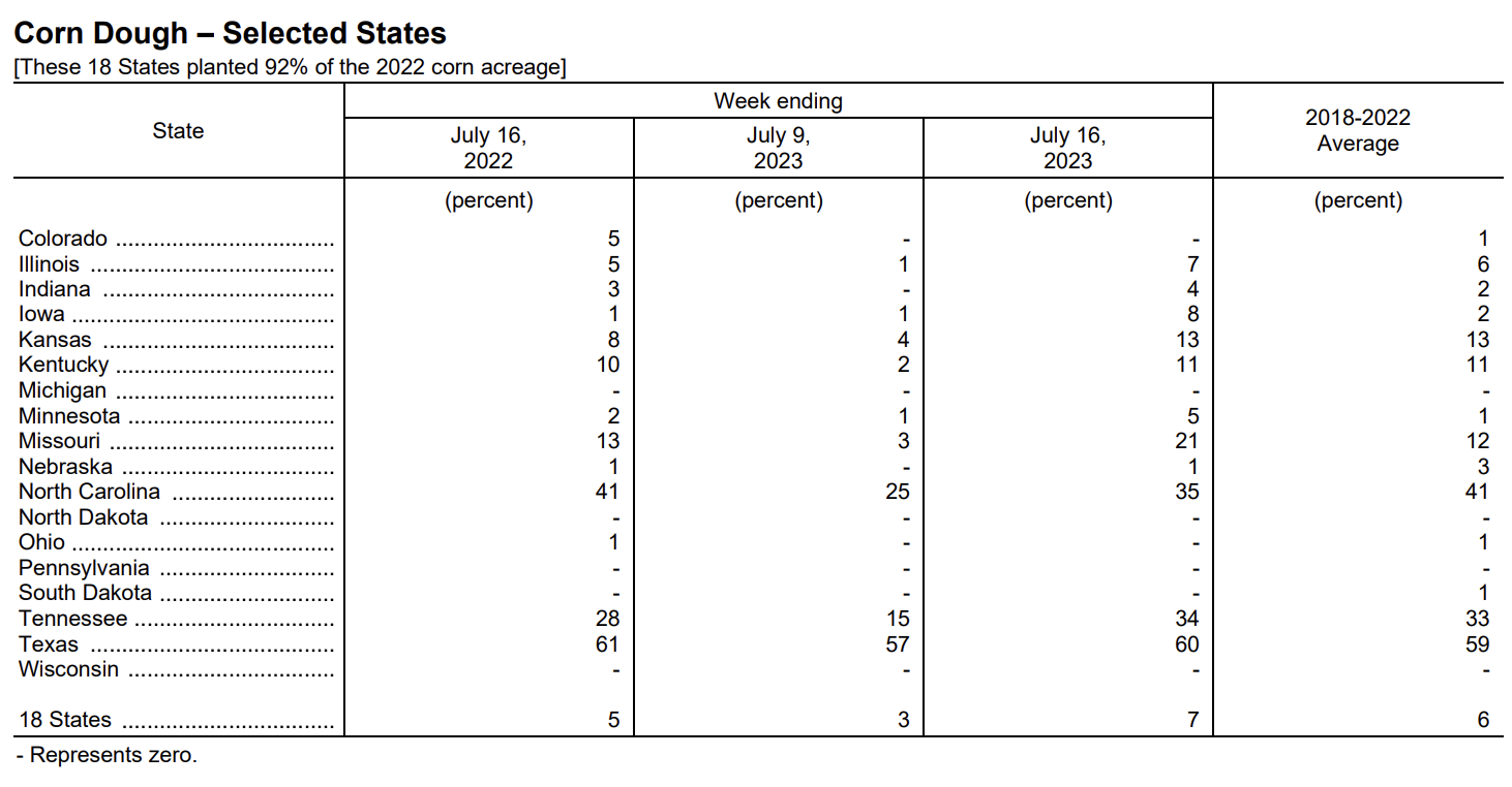 USDA Report - The Andersons Trade Group