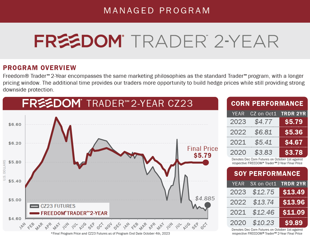 Freedom® Trader℠ 2-Year - The Andersons Trade Group